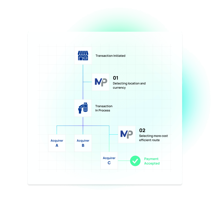 Online Payments Services - MontyPay