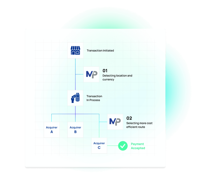 Online Payments Services - MontyPay